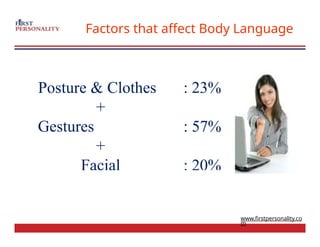 PCE - Effective Communication -Body-language_Trainer-PPT.pptx