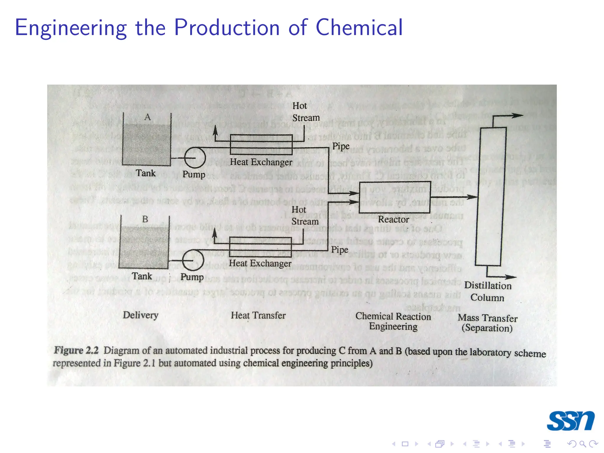 PCE-Lecture-1-3-Introduction to chemical engineering | PDF