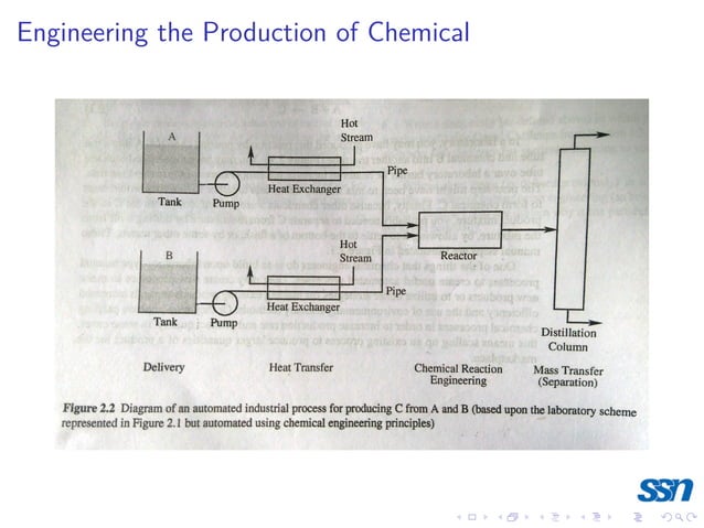 PCE-Lecture-1-3-Introduction to chemical engineering | PDF | Chemistry ...