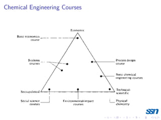 PCE-Lecture-1-3-Introduction to chemical engineering | PDF