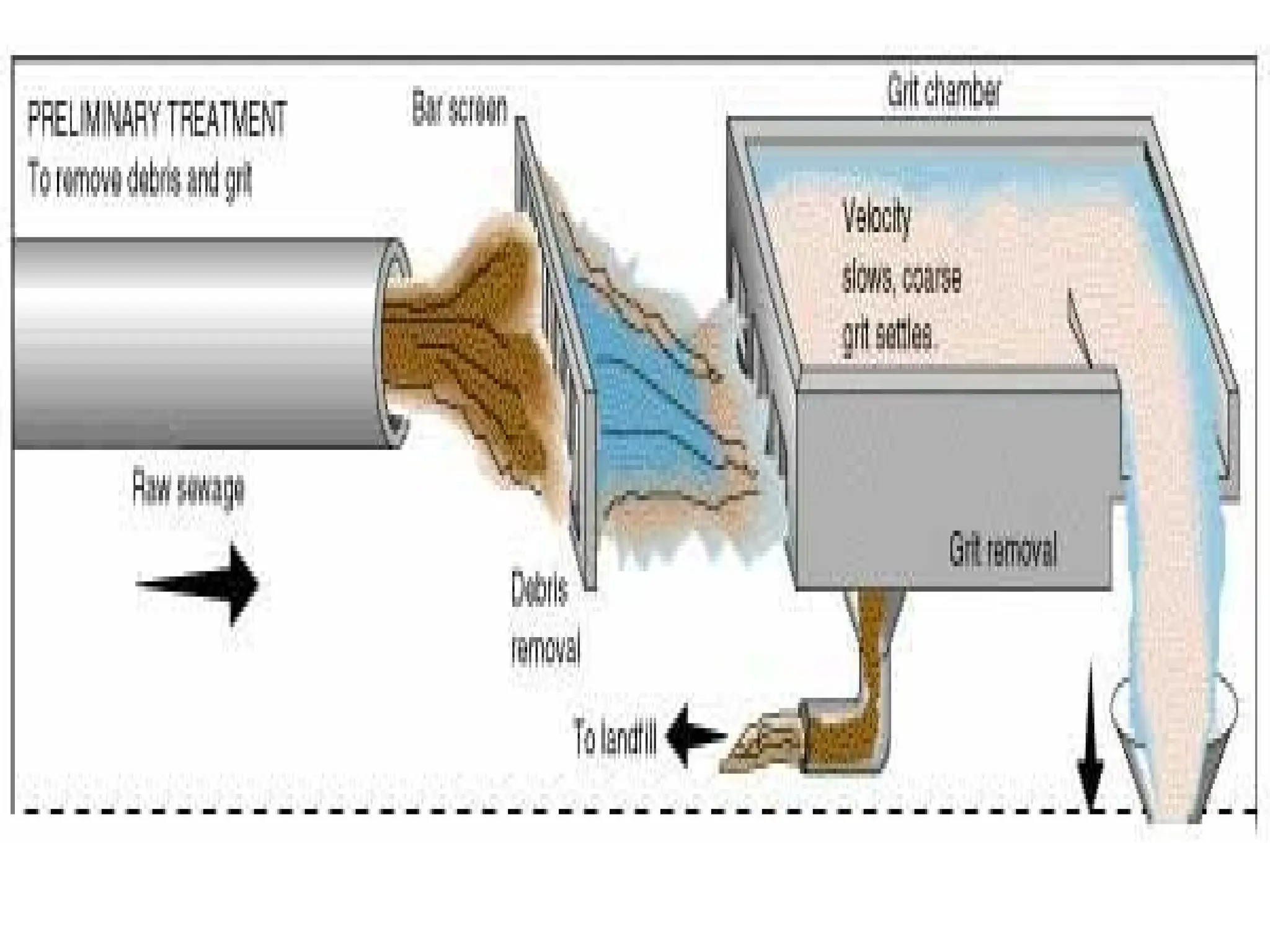 Pollution Control Engineering presentation .pptx