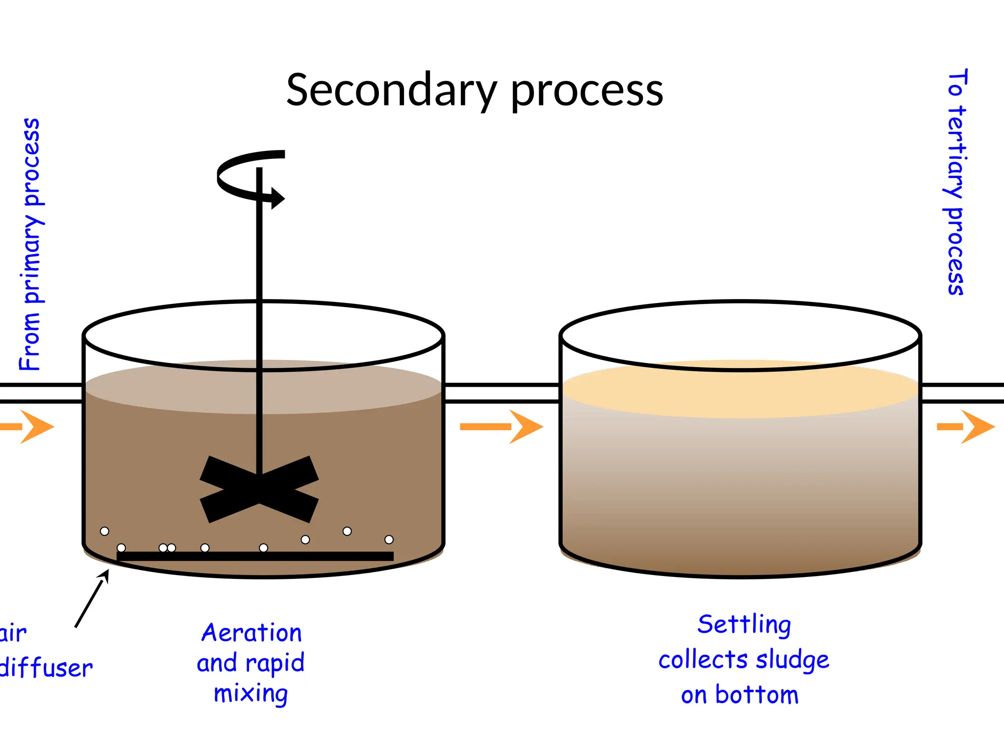 Pollution Control Engineering presentation .pptx