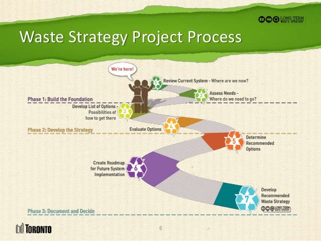 City of Toronto Long Term Waste Strategy - Public Consultation Presen…