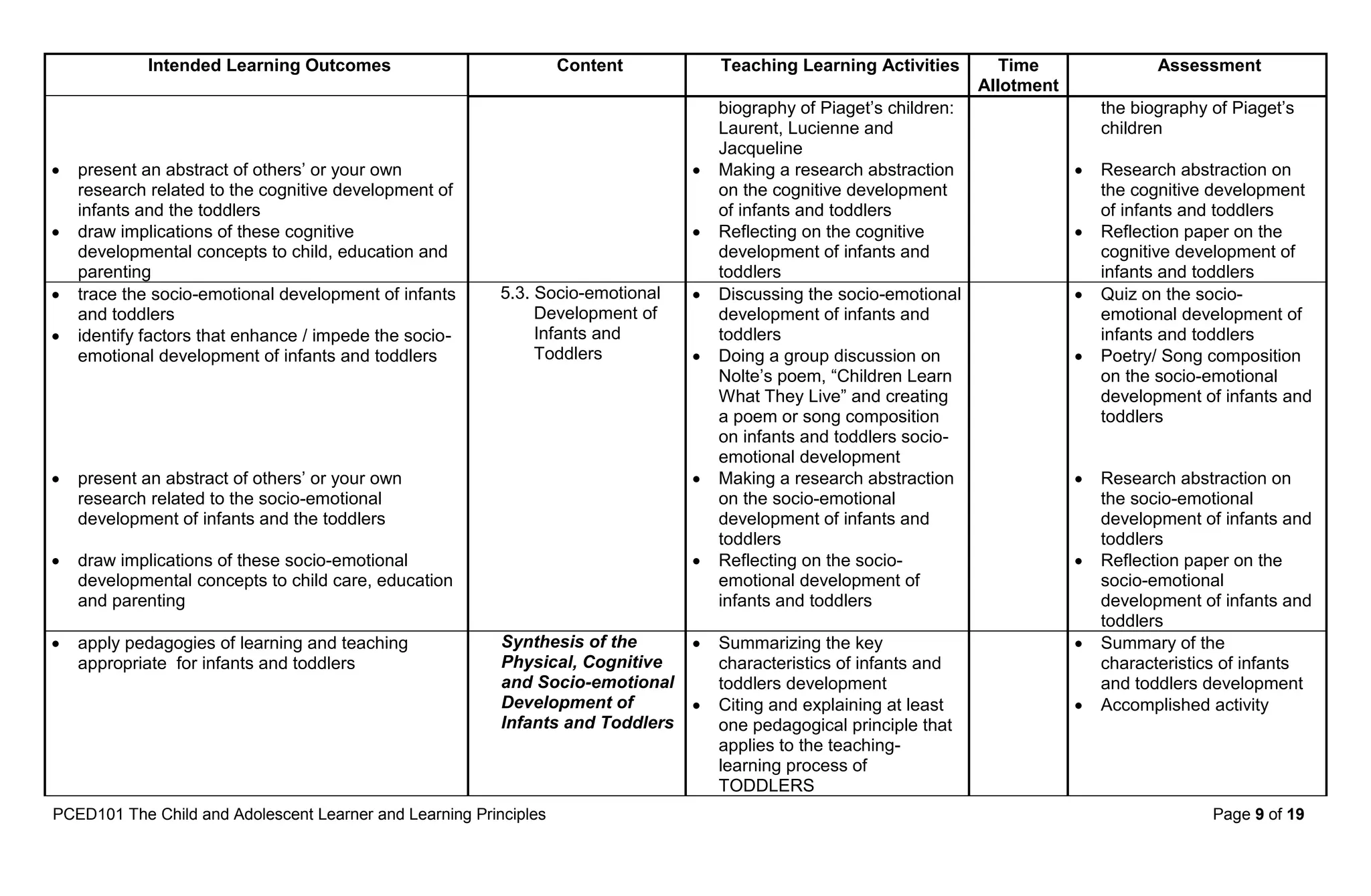 PCED101 The Child and Adolescent Learner and Learning Principles.pdf