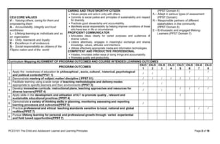 PCED101 The Child and Adolescent Learner and Learning Principles.pdf