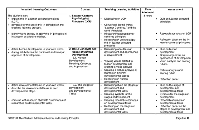PCED101 The Child and Adolescent Learner and Learning Principles.pdf | Professional School ...