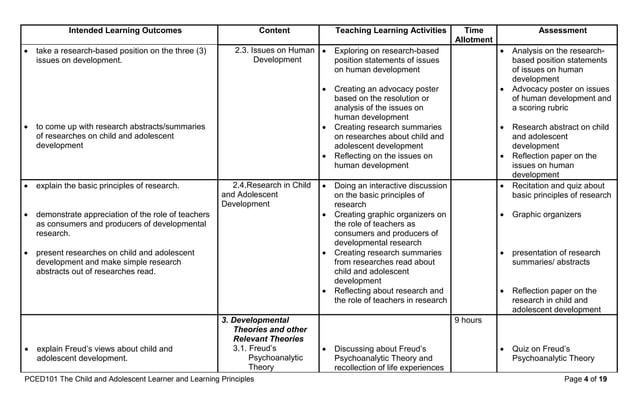 PCED101 The Child and Adolescent Learner and Learning Principles.pdf | Professional School ...