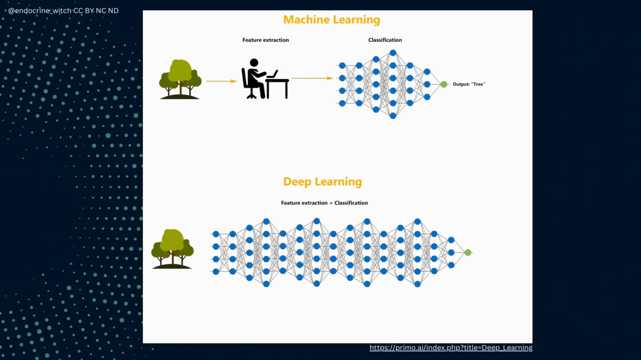 Artificial Intelligence: Diabetes Management | PDF