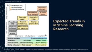 Artificial Intelligence: Diabetes Management | PDF