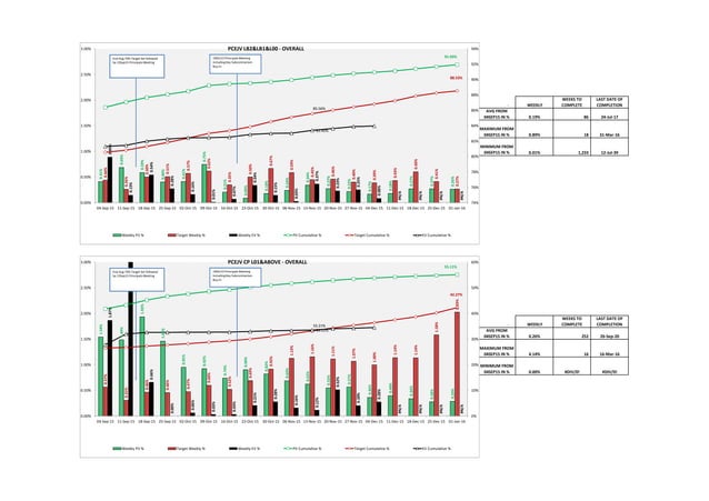 Pcejv charts for csp | PDF | Business | Business and Finance