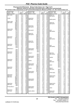 Pce pharmacode guide_v04-05_en | PDF