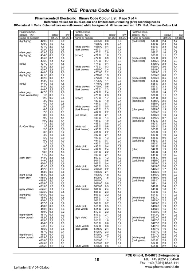 Pce pharmacode guide_v04-05_en | PDF
