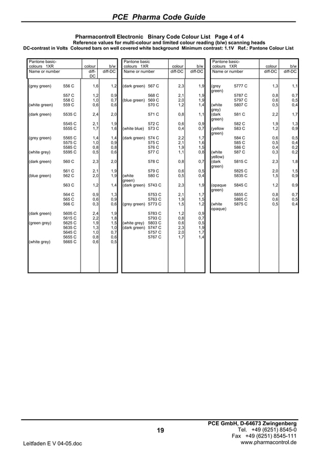 Pce pharmacode guide_v04-05_en | PDF