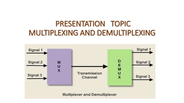 Multiplexing | PPT
