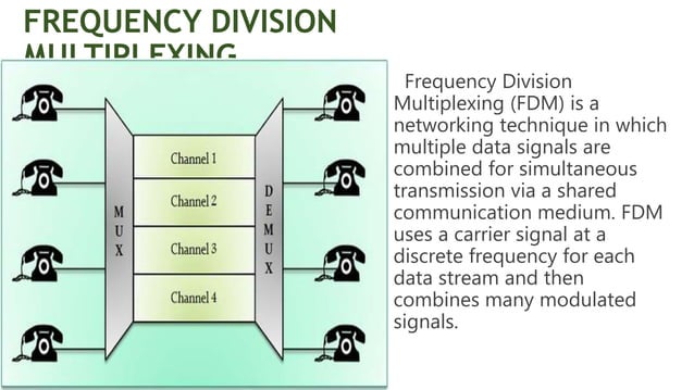 Multiplexing | PPT