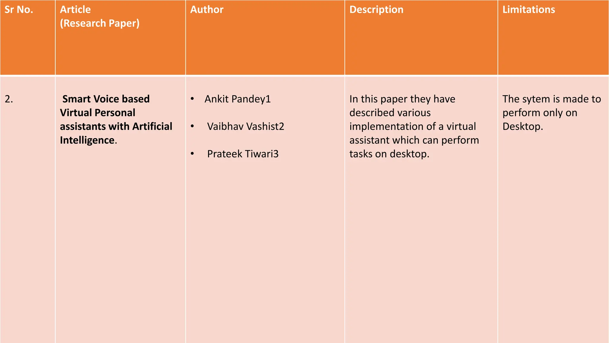 pce presentation.pptx Professional Communication and ethics | PPTX