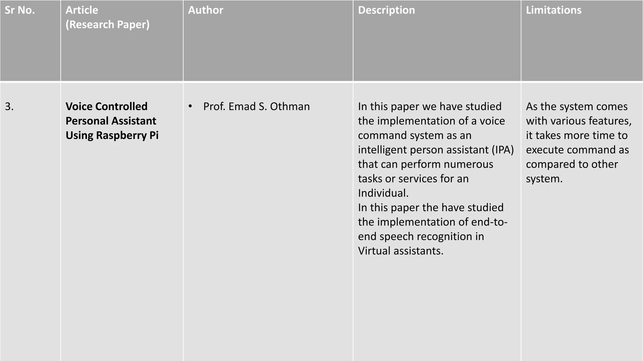 pce presentation.pptx Professional Communication and ethics | PPTX