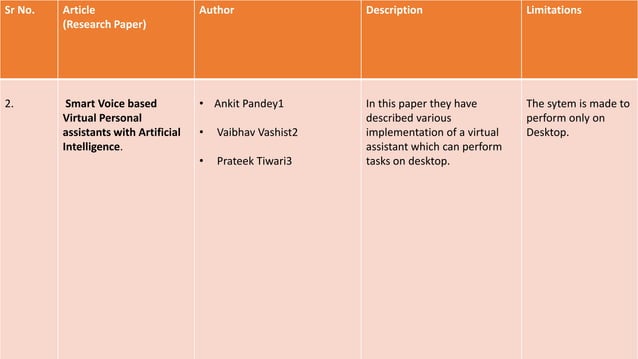 pce presentation.pptx Professional Communication and ethics | PPT