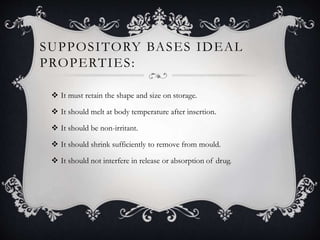 Suppositories | PPTX