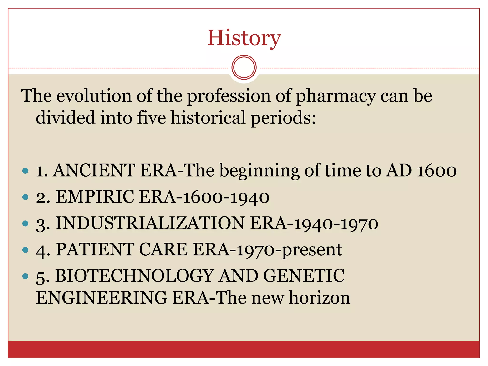 Pharmacy /Pharmaceutics Introduction ppt | PPTX