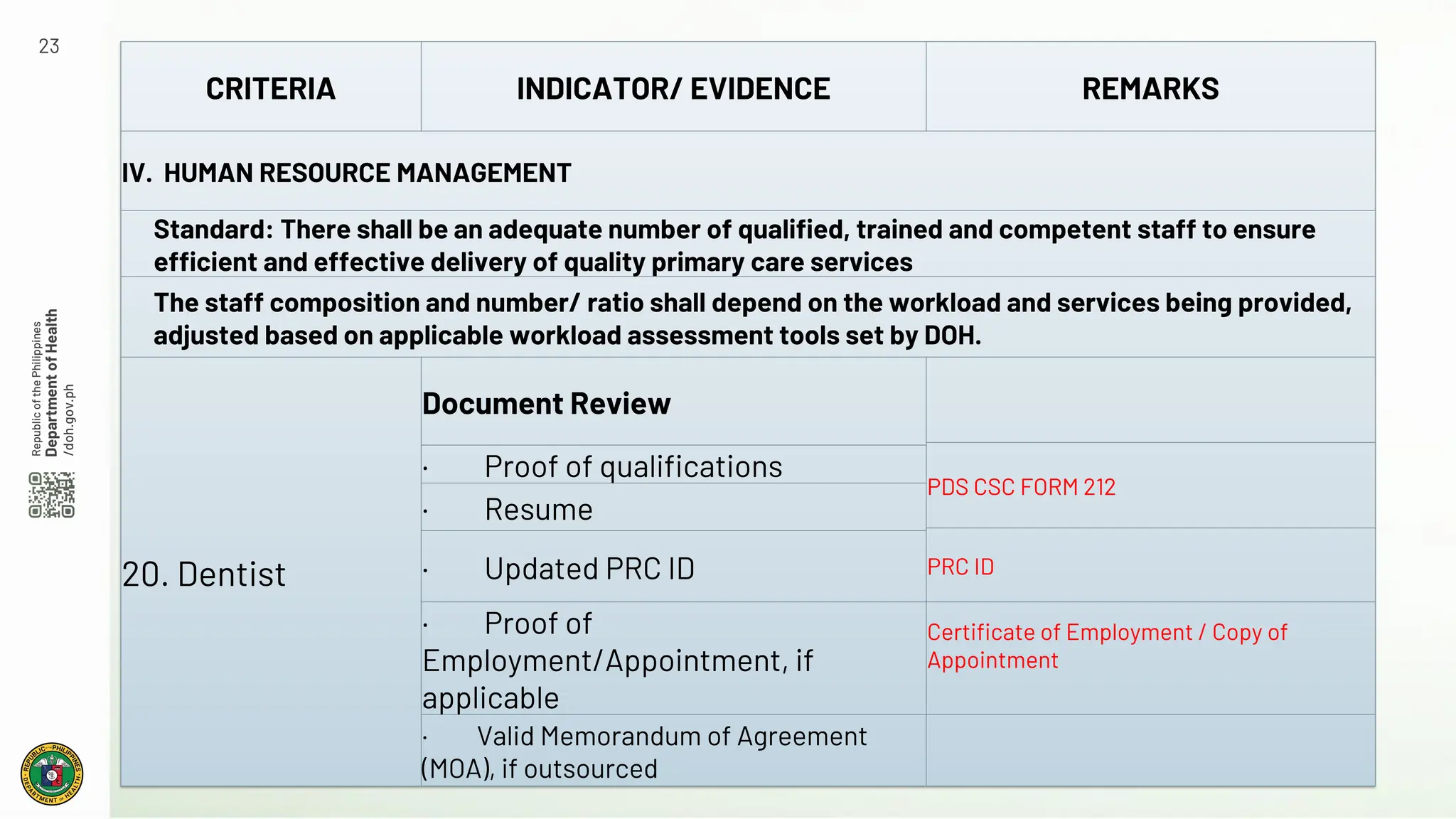 PCF-Assessment-Tool_Policy-Guide (1).pdf