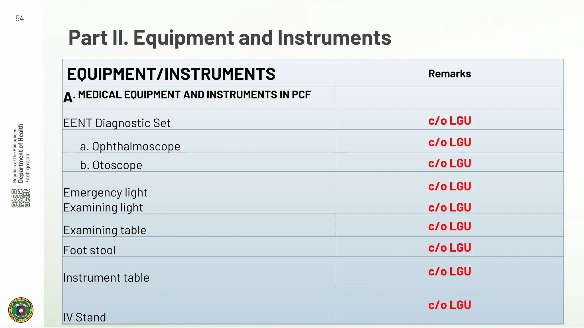 PCF-Assessment-Tool_Policy-Guide (1).pdf