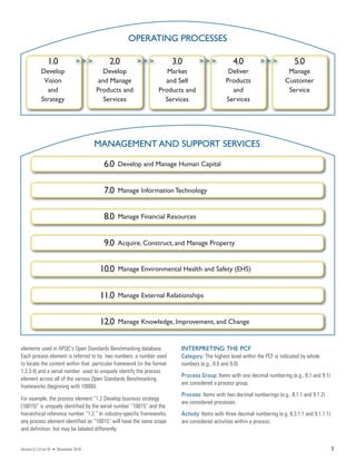 Pcf cross industry V5.2.0 | PDF