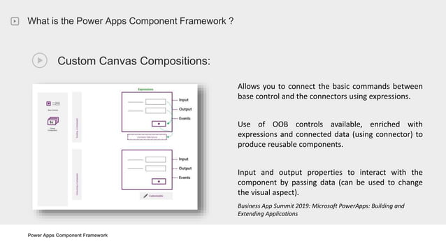 Power Apps Component Framework - Dynamics Power! 365 Paris 2019 | PPT