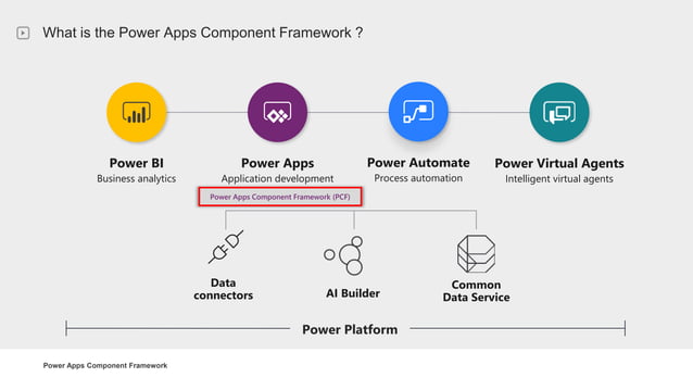 Power Apps Component Framework - Dynamics Power! 365 Paris 2019 | PPT