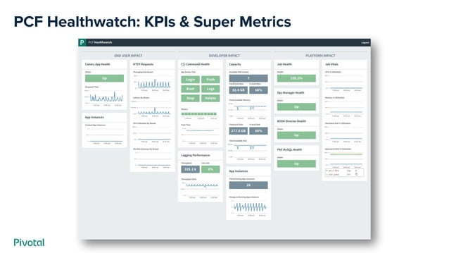 Pivotal Cloud Foundry 2.0: First Look | PPT