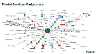 Pivotal Cloud Foundry 2.0: First Look | PDF