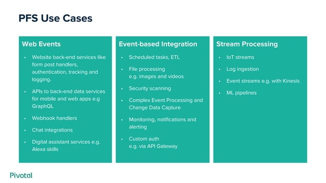 Pivotal Cloud Foundry 2.0: First Look | PPT