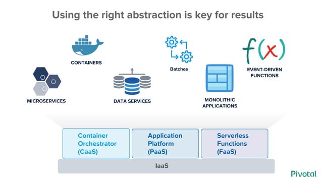 Pivotal Cloud Foundry 2.0: First Look | PPT