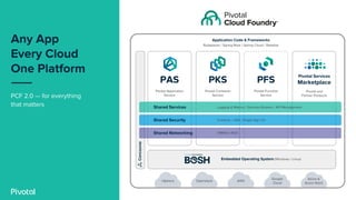Pivotal Cloud Foundry 2.0: First Look | PDF