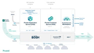 Pivotal Cloud Foundry 2.1: Making Transformation Real Webinar | PDF ...