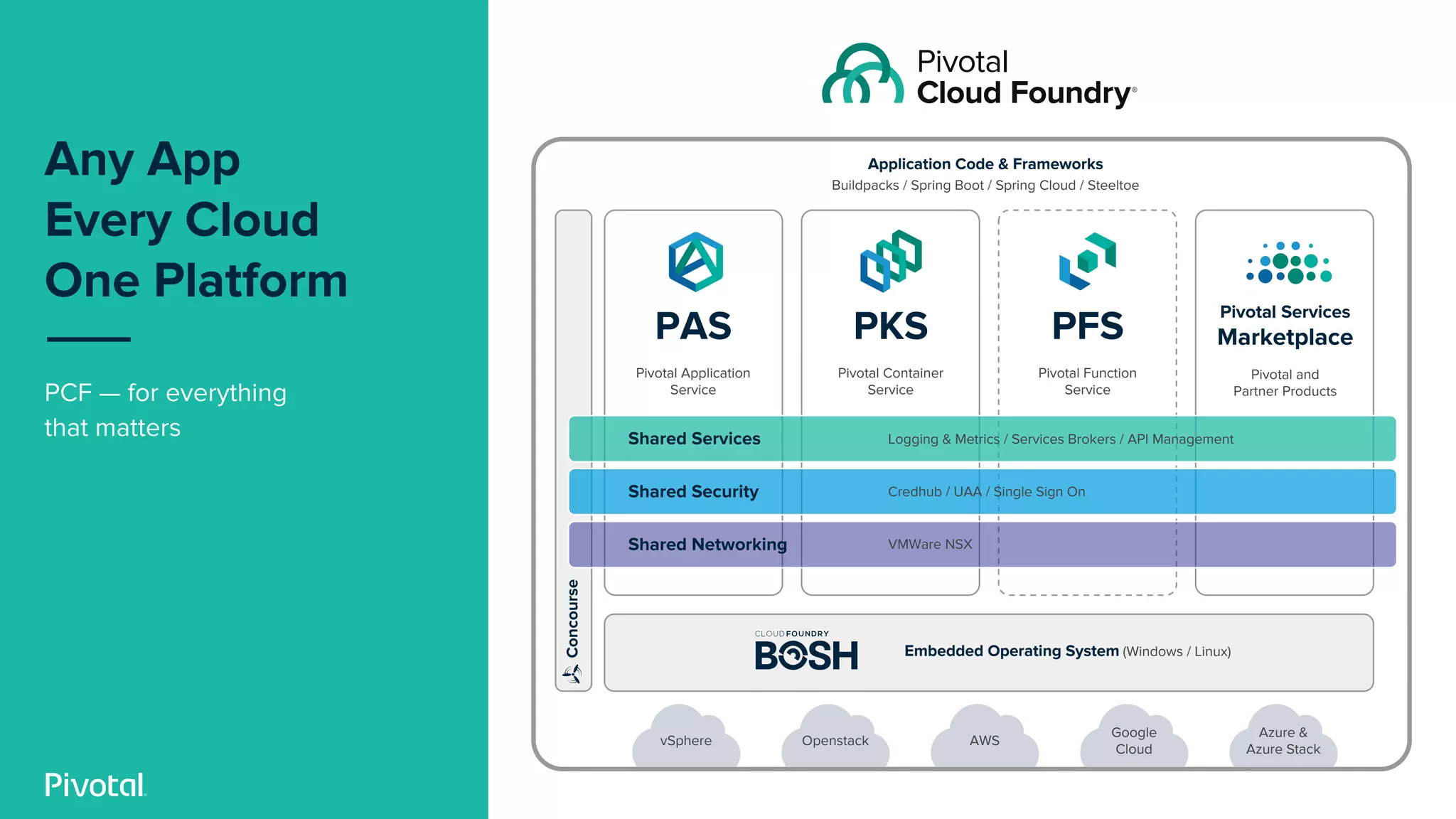 Pivotal Cloud Foundry 2.5: A First Look | PPT