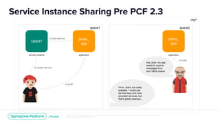 PCF 2.3: A First Look | PPT