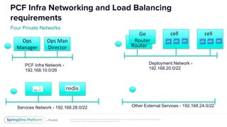 Cloud Foundry Networking with VMware NSX | PDF