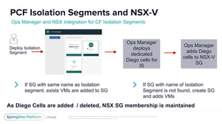 Cloud Foundry Networking with VMware NSX | PDF