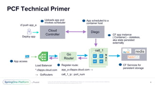 Cloud Foundry Networking with VMware NSX | PDF
