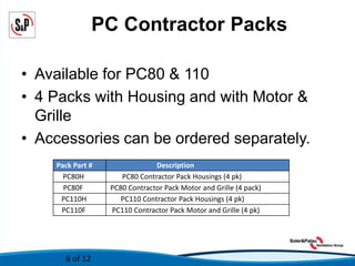 Pc fan presentation | PPT