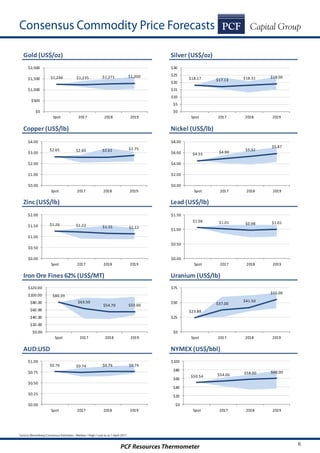 PCF Capital Group - Resources Thermometer - April 2017 | PDF