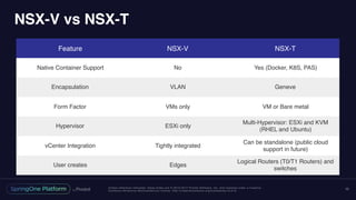 PCF in the Land of NSX: A Closer Look at PCF with NSX-V vs. NSX-T | PDF