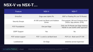 PCF in the Land of NSX: A Closer Look at PCF with NSX-V vs. NSX-T | PDF