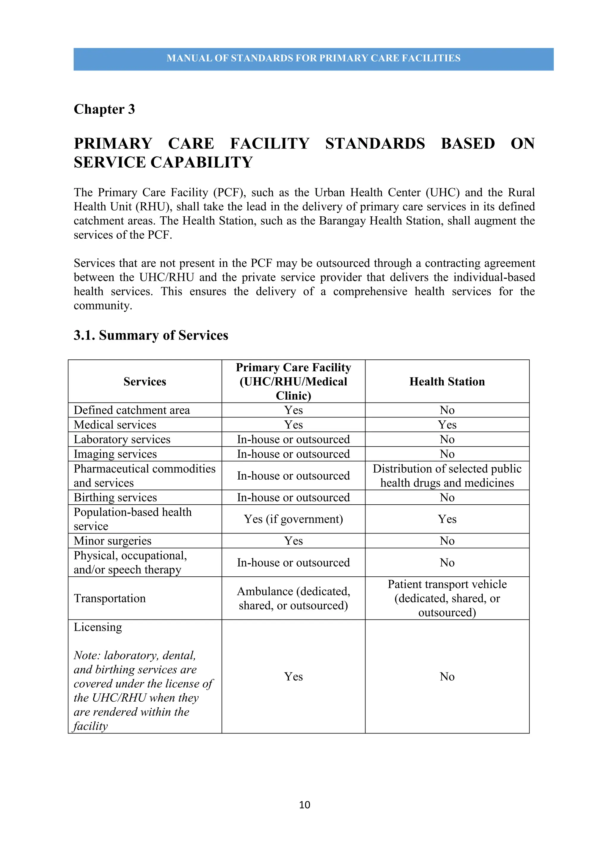 PrimaryCare FacilityManual New Edition.pdf