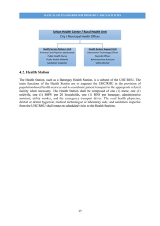 PrimaryCare FacilityManual New Edition.pdf