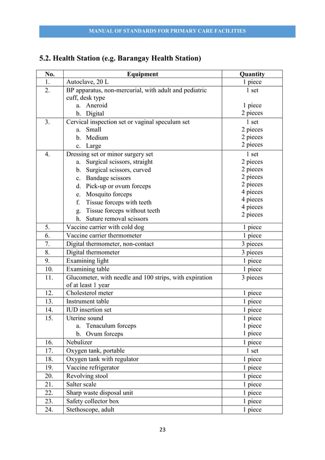 PrimaryCare FacilityManual New Edition.pdf | Health Insurance | Insurance