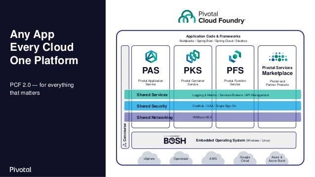 Pivotal Cloud Foundry(PCF) 2.0 and Pivotal Container Service ( PKS ) … Pivotal Cloud Foundry(PCF) 2.0 and Pivotal Container Service ( PKS ) …