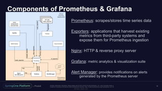 PCF Platform Monitoring with Prometheus and Grafana | PPT