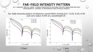 Characterization of Photonic Crystal Fiber | PPTX | Physics | Science